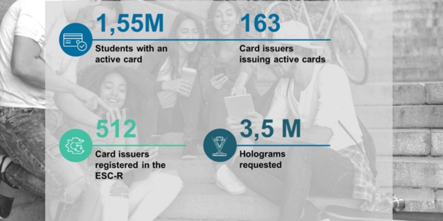 The European Student Card keeps expanding - European Office Of Cyprus