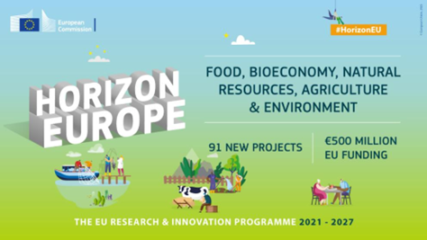 91 new EU-funded projects to deliver innovative research on sustainable ...