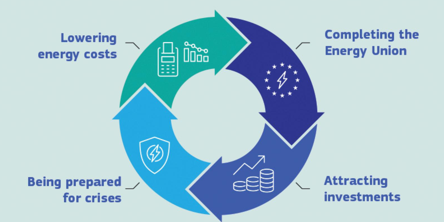 Commission brings relief to European consumers and businesses with ...