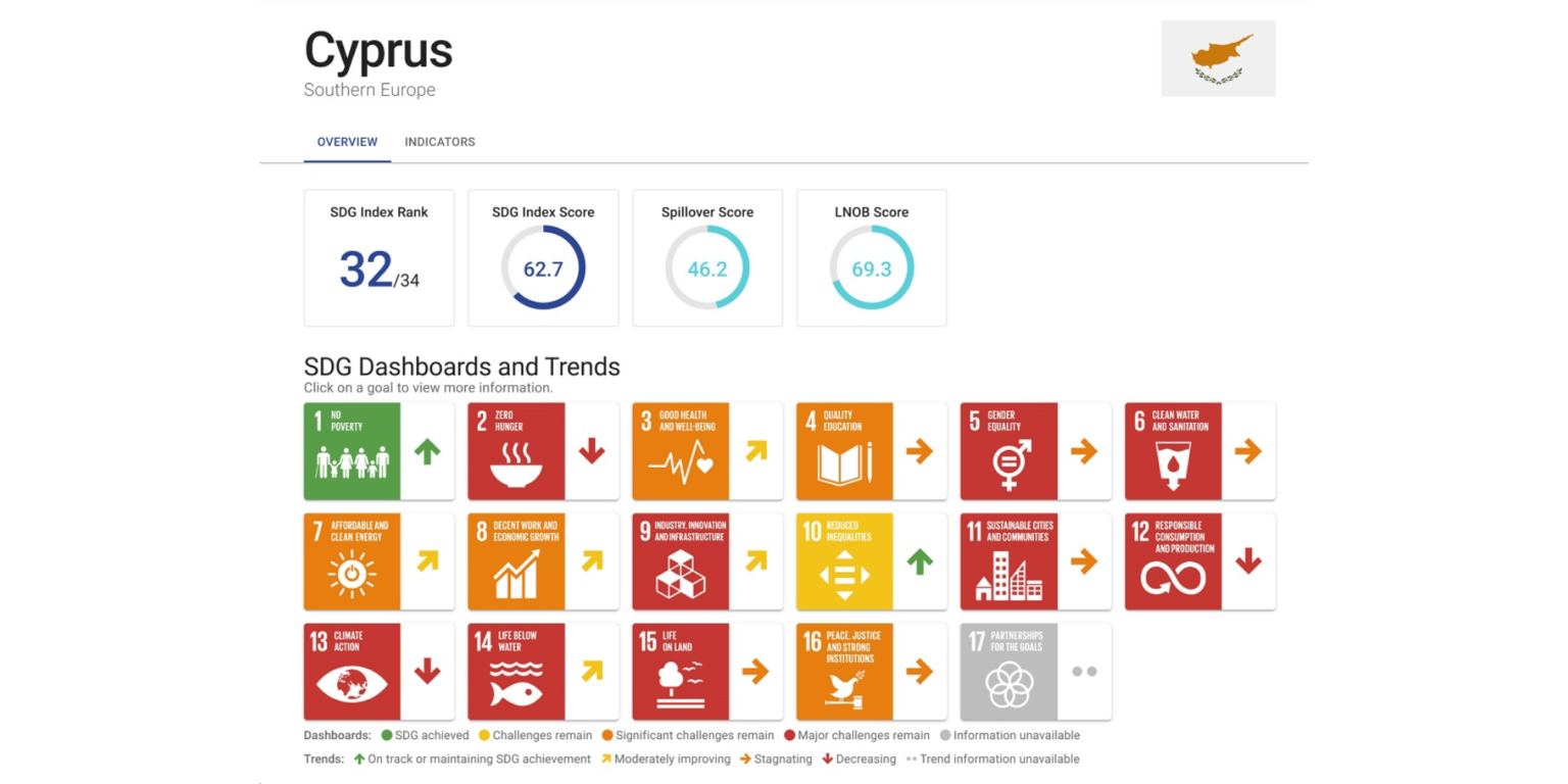 The Cyprus Institute: European Sustainable Development Report 2025: The Sad State of Sustainable ...